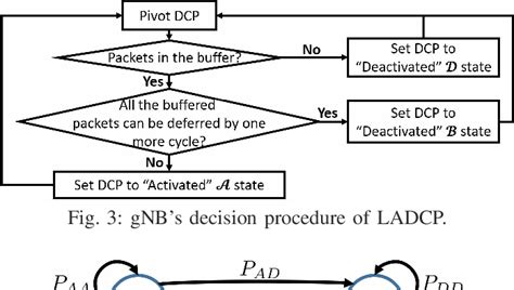 figure 1 from a latency aware scheduling strategy for nr dcp drx