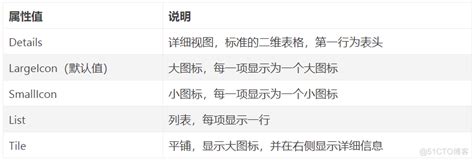 Winform基础（4）列表视图listviewldx的技术博客51cto博客