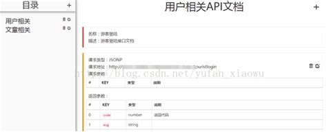 Api文档自动生成工具 Csdn博客