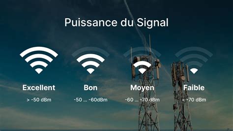 Qu Est Ce Que Le DBm Et Pourquoi Est Ce Important Pour Votre Signal