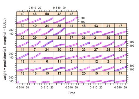贝叶斯广义线性混合模型三 MCMCglmm 知乎