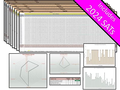 Comprehensive Key Stage 1 Question Level Analysis Qla Bundle Maths