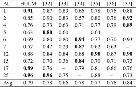 Table Iii From Multivariate Time Series Classification Using The Hidden