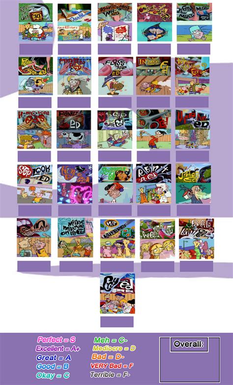 Ed Edd N Eddy Season 2 Scorecard Blank Template By