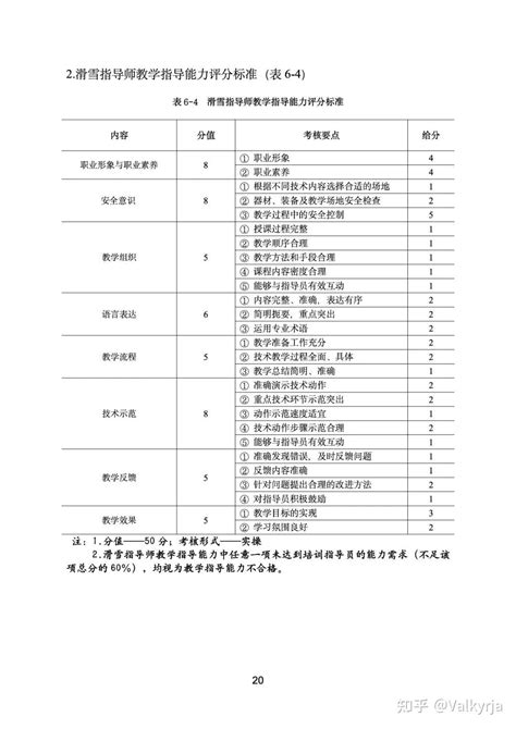 双板滑雪国职备考必看内容 知乎
