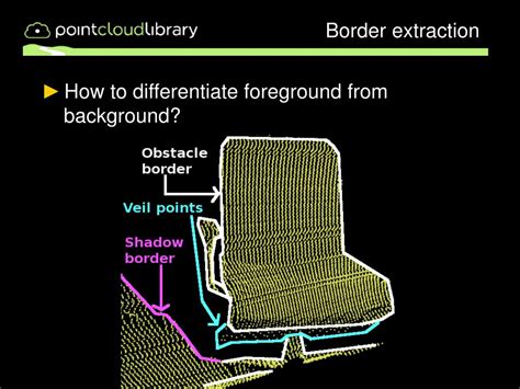 PPT PCL Range Images PowerPoint Presentation Free Download ID 710536