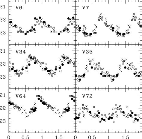Cepheid Light Curve Hubble Paper