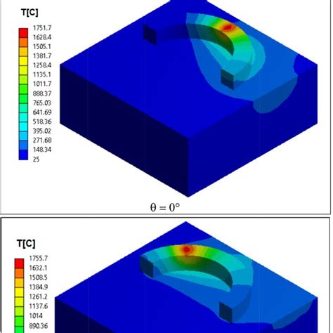 Bilinear Isotropic Hardening Curves For Different Temperatures Download Scientific Diagram