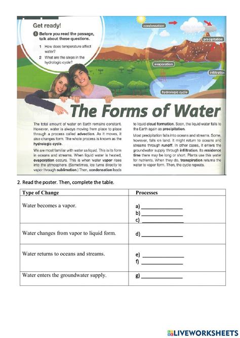 The Hydrologic Cycle 6902958 Mistigri Live