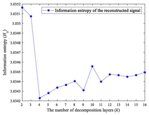 Application Research Of Negative Pressure Wave Signal Denoising Method Based On Vmd