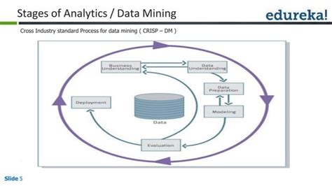 Linear Regression With R Programmingpptx Computing Technology And Computing