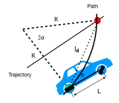 Path Tracking Algorithm