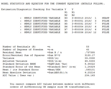 econometrics exploring relation between time series cross validated