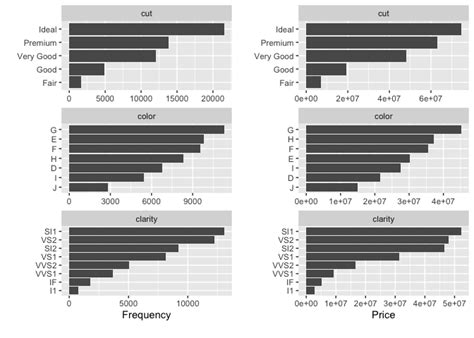 Automate Data Exploration And Treatment Dataexplorer