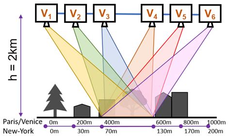 Comparative Analysis Of Deep Learning Based Stereo Matching And Multi