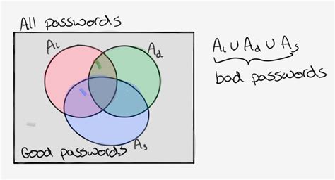 Combinatorics How To Apply Inclusion Exclusion Principle To Non Homogeneous Passwords