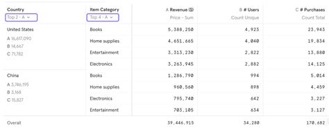 insights visualize trends and compositions within your data mixpanel