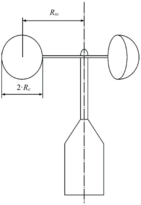 Anemometer Labeled Diagram