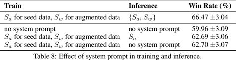 Table 8 From Self Alignment With Instruction Backtranslation Semantic Scholar