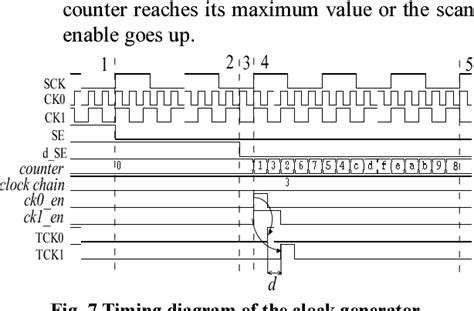 Figure From An On Chip Test Clock Control Scheme For Multi Clock At Speed Testing Semantic