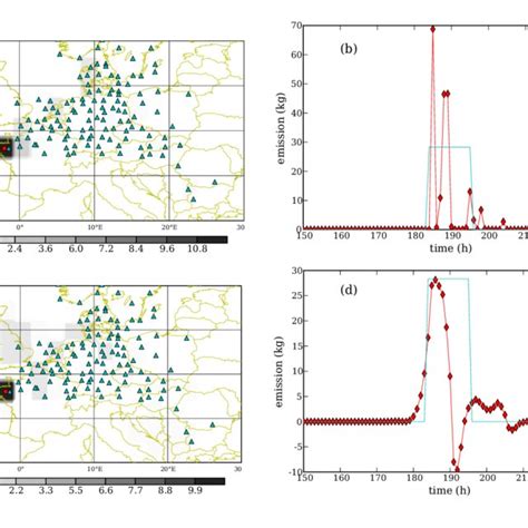 Reconstruction Through A Bernoulli Prior On A Basis Of A Mem Inference Download Scientific