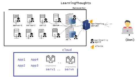 Devops Classroom Series 07jul2020 Direct Devops From Quality Thought