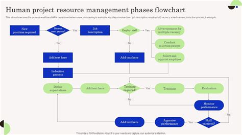 Resource Management Workflow Resource Management System Parascadd