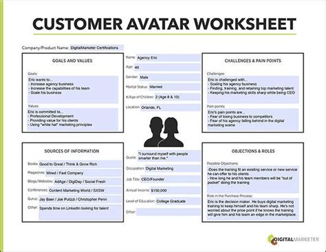 How To Create Your Ideal Customer Avatar Visualmodo