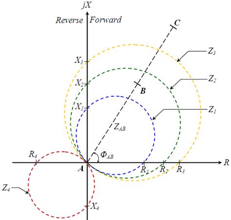 Impact Of Series Facts Devices Gcsc Tcsc And Tcsr On Distance