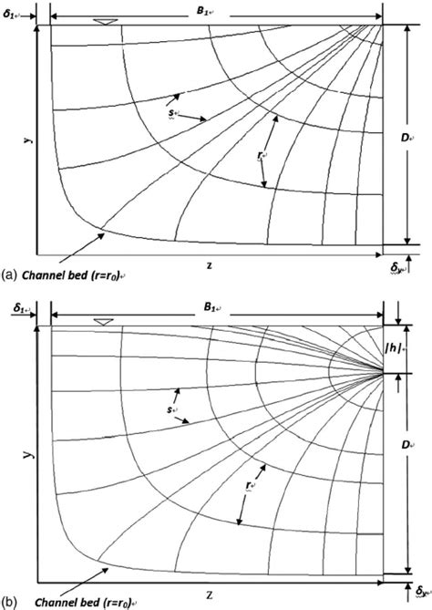 A Velocity Profiles Estimated By Tsallis Entropy Based 2d Velocity Download Scientific