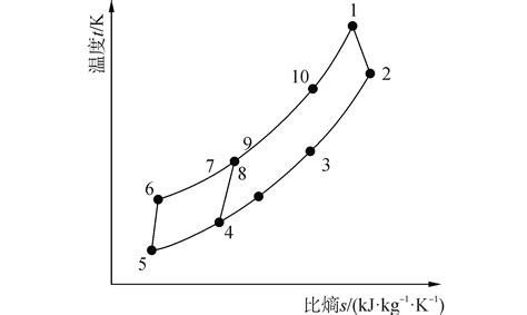 《哈尔滨工程大学学报》