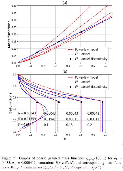 GitHub ResearchMachine Fractal Derivative Compare Power Law Buckley