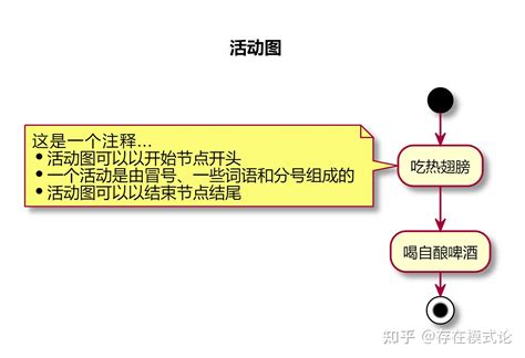 Ai教我planttext 知乎