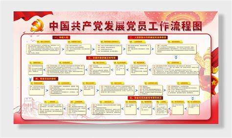 党员发展流程图展板素材模板下载 图巨人