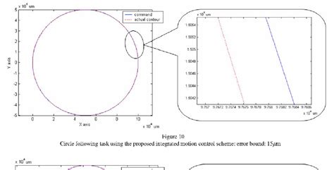 Figure 10 From Design And Implementation Of Biaxial Motion Control