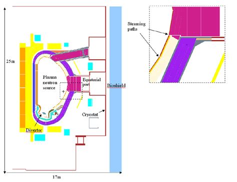 Cross Section Of ITER Model A Lite Download Scientific Diagram