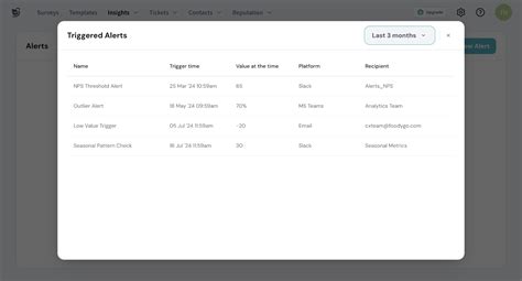 Alerts Surveysparrow