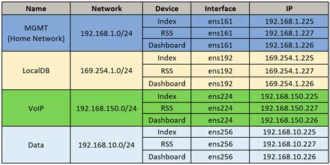 Oracle Isr Lab Setup Lab Environment Description Where Is My