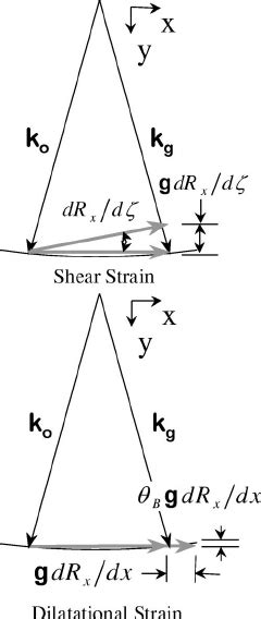 Schematic Diagram Of Ewald Sphere Construction For Strained Lattices