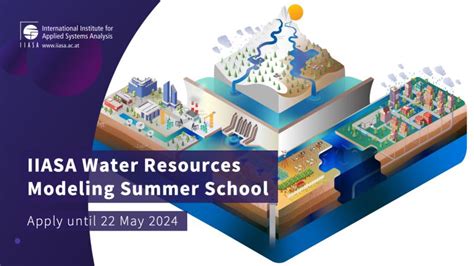 International Institute For Applied Systems Analysis Iiasa On Linkedin Cwatm Python Github