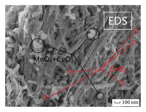 A Sem Micrograph Of 6mn10ce γ Al2o3 Catalyst B Eds Pattern