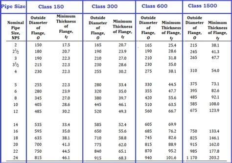 Asme Temperature Pressure Chart