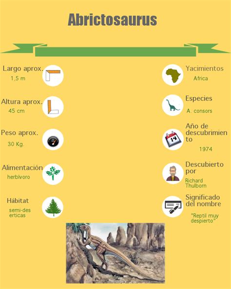 Abrictosaurus ~ Historia Geológica De La Tierra Con Arturo Anonymous