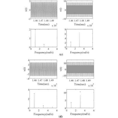 Frequency Energy Plot Fep Of The Unforced And Undamped Hamiltonian Download Scientific