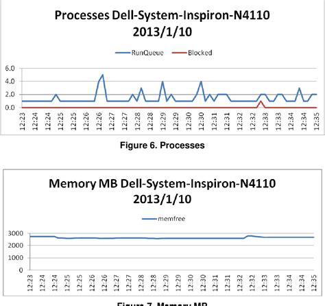 Figure 6 From Research Of Electronic Power Information System Based On