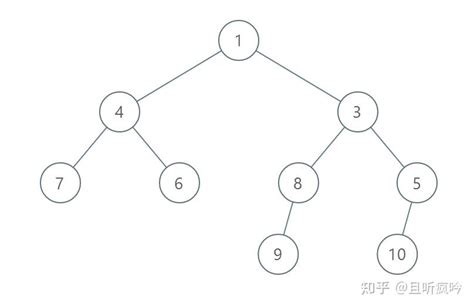 Leetcode Contest 319 知乎