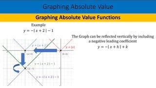 Graphing Absolute Value PPTX