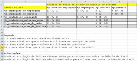 Sql Queries Escrevendo Queries Otimizadas No Sql Server Devmedia