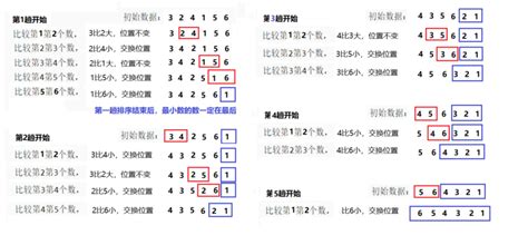 Java基本排序实现代码java排序语法代码acs Csdn博客