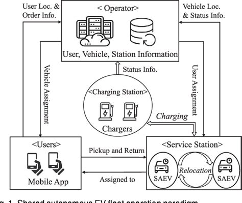Figure 1 From Towards Accessible Shared Autonomous Electric Mobility
